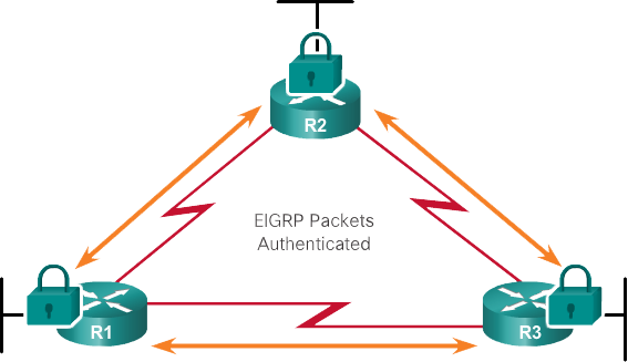 CCNA Complete Course: What is EIGRP in Networking & EIGRP ...