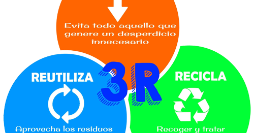 Las tres R.