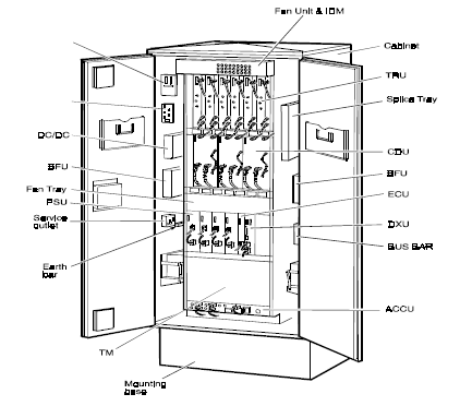 Radio Base Station (RBS) ~ INI BLOG?