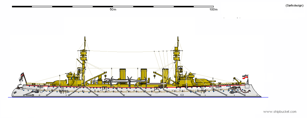springsharp: Niemieckie krążowniki pancerne