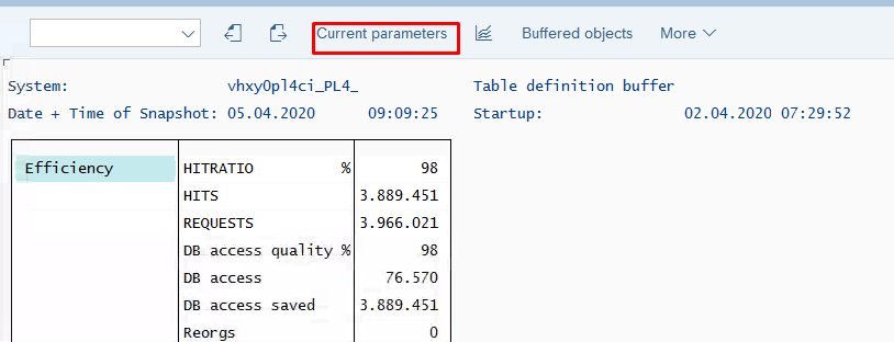 SAP BASIS MADE EASY: ST02 - Tune summary