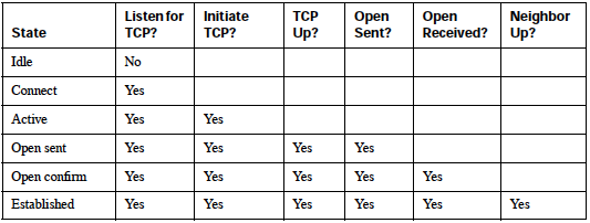 SC Labs | Networking notes (CCNA R/S, CCNA Sec, CCNP R/S, VMWare): CCNP ...