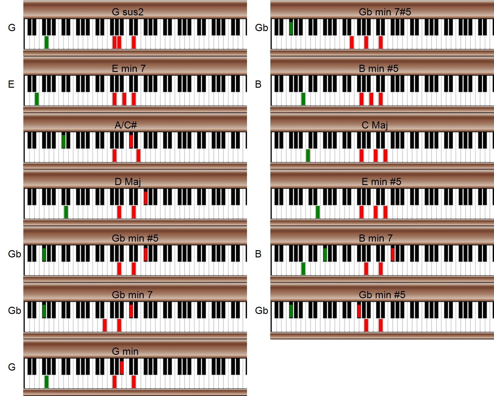 Teach Me Gospel Piano: Shifting The Atmosphere by Jason Nelson