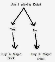 My Corner Of Life And Reviews.: How to improve in Dota.