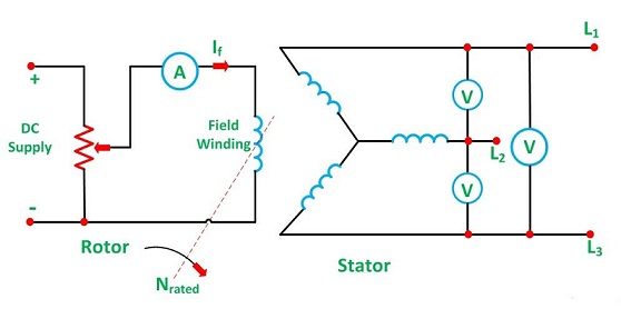 Open Circuit Test and Short Circuit Test of Synchronous generator ...