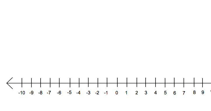 Thread City 8th Grade Math: Number Line Resource