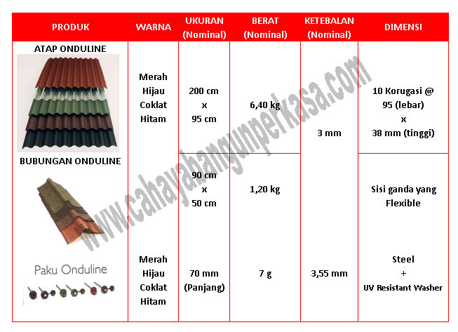 Harga Atap ONDULINE | Atap Bitumen - ATAP ASBES 2016,ATAP ZINCALUME ...