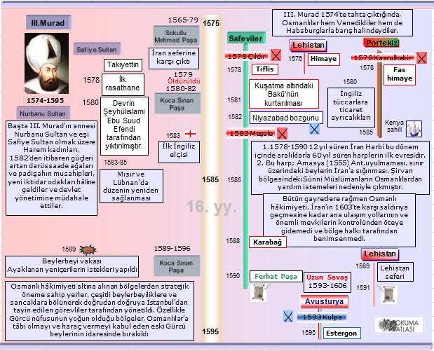 Okuma Atlası: III.Murad