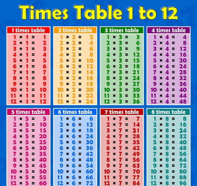 Year 6: Times tables grid