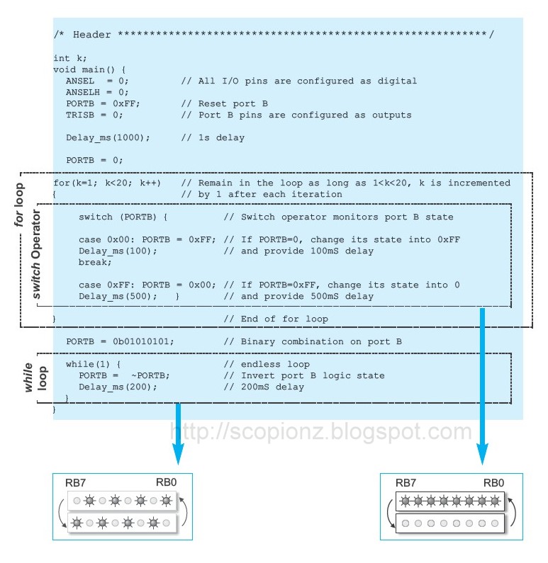PIC Microcontrollers - Programming in C ~ Scorpionz - Electronic ...