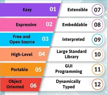 Python programming: How to get started - Ocean Of Technology