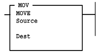 Data Handling Instructions in PLC Programming