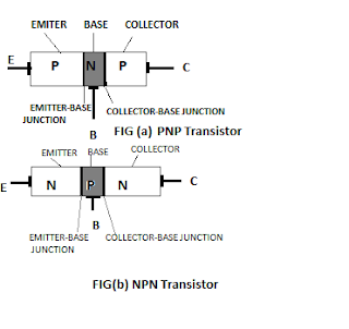 Electronic ki duniya: Transistor Terminals
