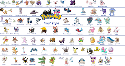 /mu/ Comics Archive: Pokemon: /mu/ style