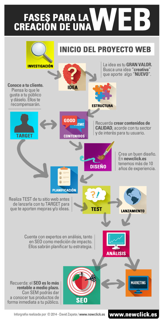 Programación WEB: Estructura básica de una pagina y etapas para el ... Programación WEB: Estructura básica de una pagina y etapas para el ...