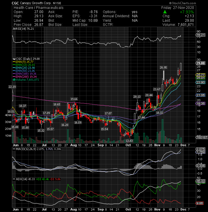 Good looking chart setups to watch next week - AC Investor Blog
