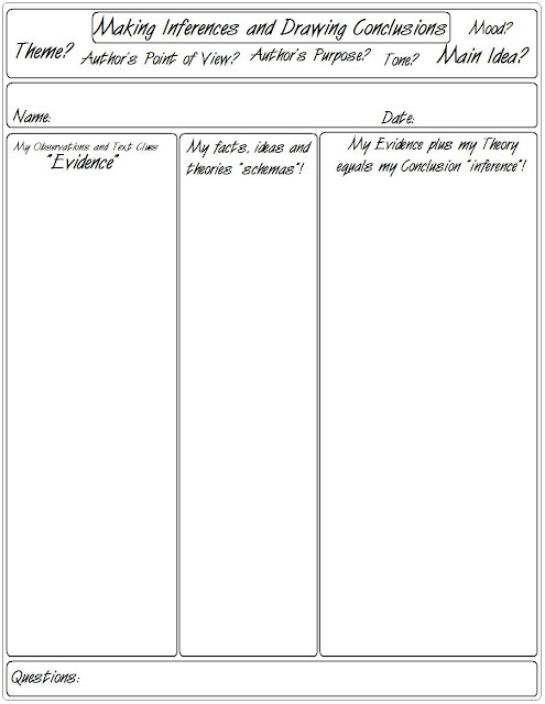 Reading Sage: Making Inferences and Drawing Conclusions Anchor Charts