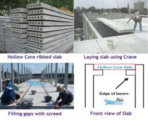 SLABS: Hollow core ribbed Slab or Hollow core slab