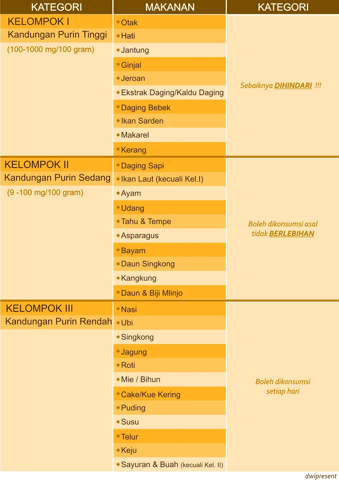 doctoringmyself: Gout dan Asam Urat