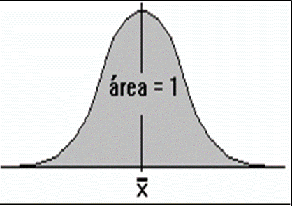 El Aprendiz Estadístico : Distribución Normal - Curva Normal