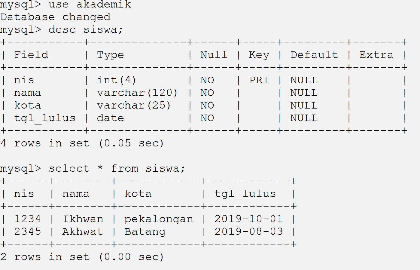 Membuat Surat Dengan Php Mysql - Delinewstv