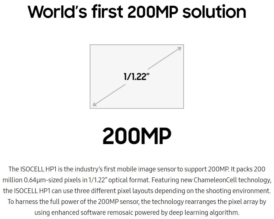 Image Sensors World: Samsung Announces 200MP 0.64um Pixel Mobile Sensor