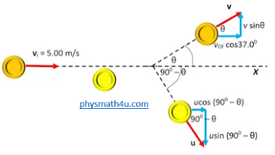 Two-Dimensional Collisions Problems and Solutions - JEE-IIT-NCERT Physics & Math