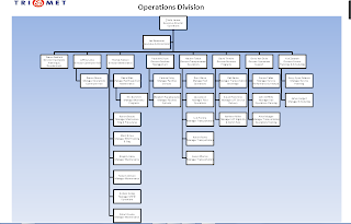 RANTINGS OF A FORMER TRIMET BUS DRIVER: TRIMET ORGANIZATIONAL CHARTS