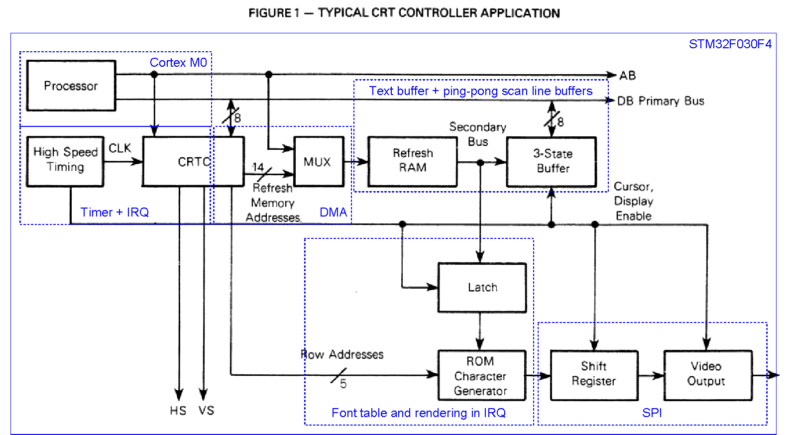 Hardware by design: ChibiTerm High Level Design