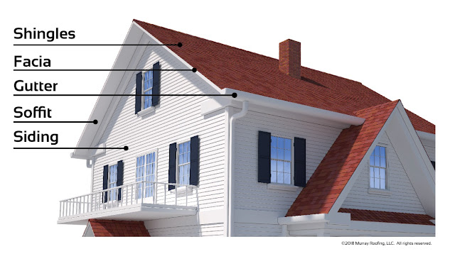 Soffit, Facia, Shingles & Siding Explained In A Simple Diagram