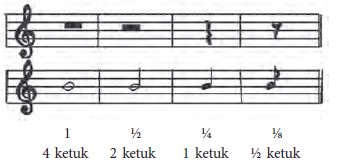 Tanda Diam Pada Not Balok - MaoliOka