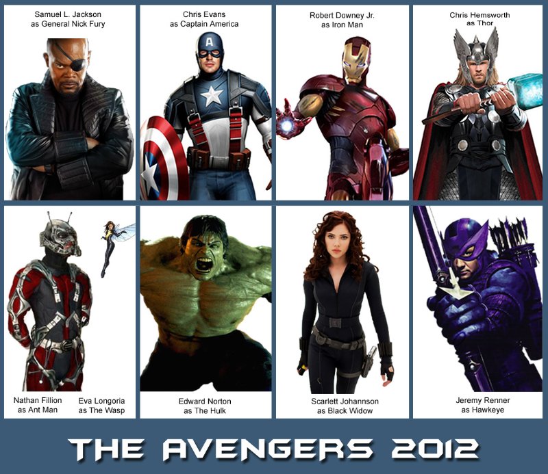 THE AVENGERS 2012 | callmekristine