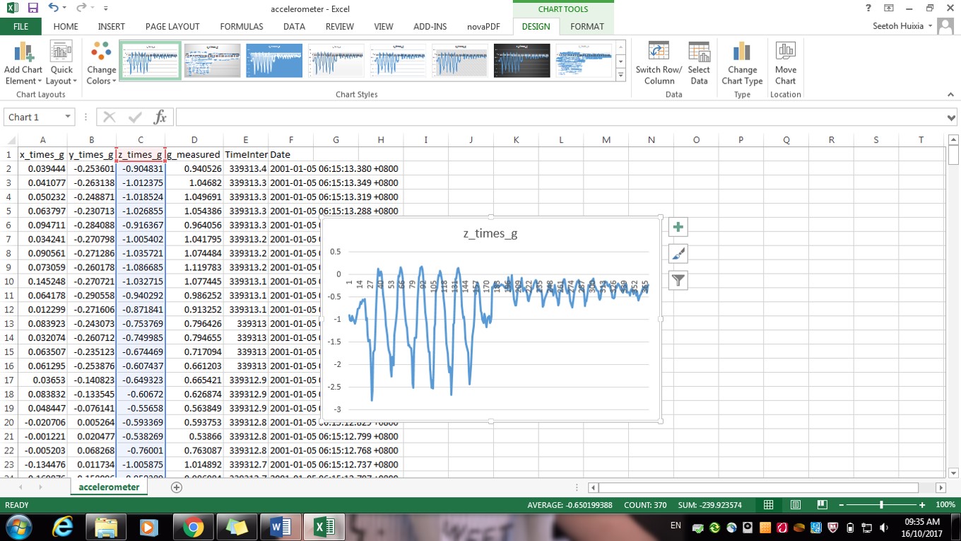 Physics toolbox apps by Vieyra Software