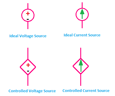 Voltage and Current Source Example, Properties, Difference - ETechnoG