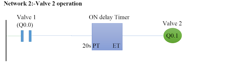 PLC SCADA ACADEMY: Sequential operation of two solenoid valves.