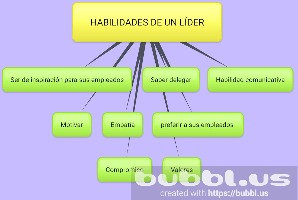 Habilidades de un líder