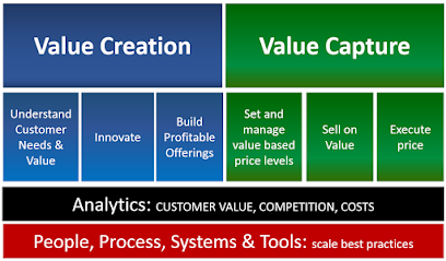 Customer Value in the Now Economy: Value Creation and Value Capture by ...