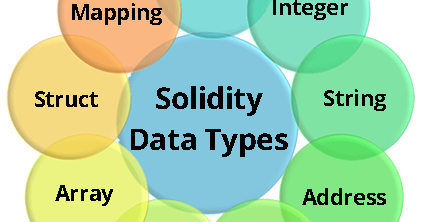 Prasanna Kumar Pattam: Data Types in Ethereum Solidity Smart Contracts