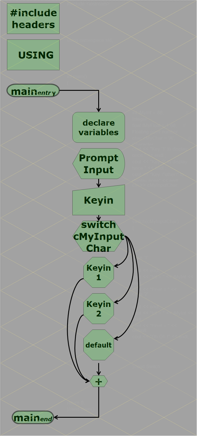 Code & Flow Chart !: C++ 基本 使用多重選擇功能 C++ Basic Function , Loop Decision
