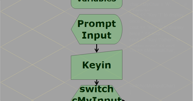 Code & Flow Chart !: C++ 基本 使用多重選擇功能 C++ basic function , loop decision ...