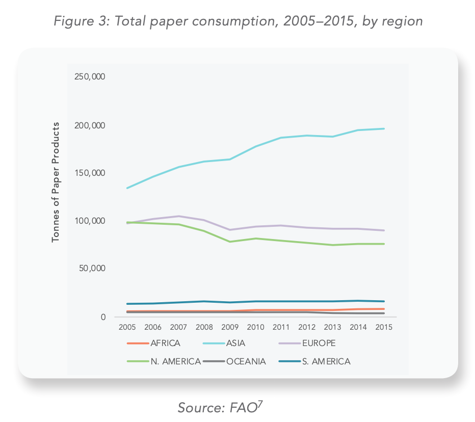 Wash Park Prophet: Paper Consumption Trends