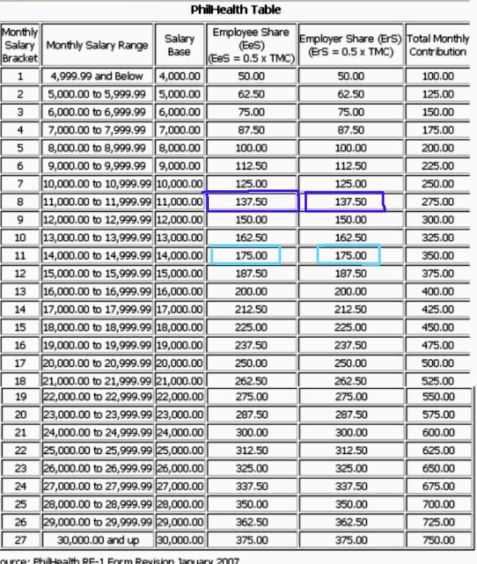 Dark Angel Thoughts: For the Future Employees... Just few Tips Before ...
