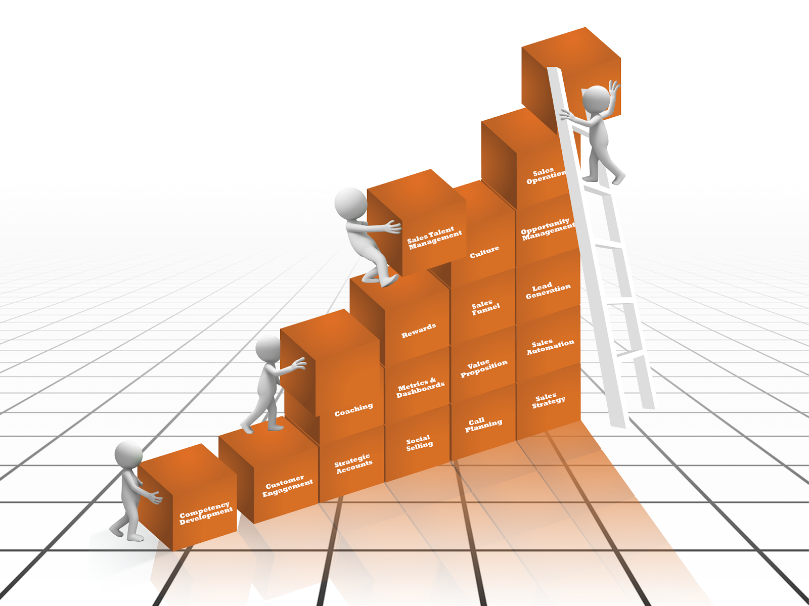Sales Performance And Strategic Marketing How To Build A High sales-performance-and-strategic-marketing-how-to-build-a-high