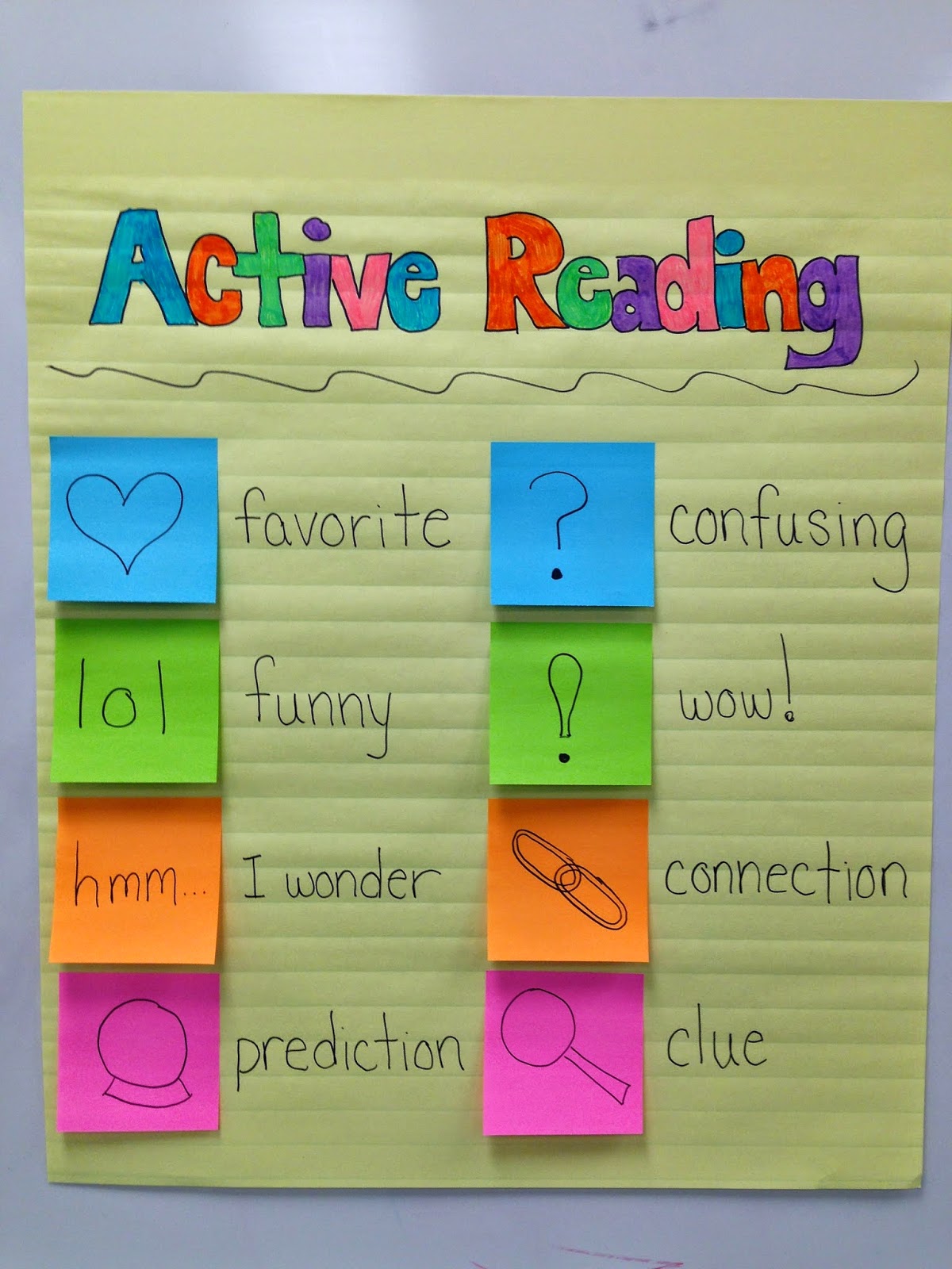 4th Works: No Prep Book Groups