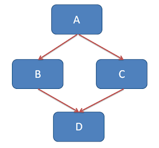 What is Inheritance in Java with Examples | Java Hungry