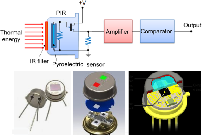 999engineer: passive infrared sensor