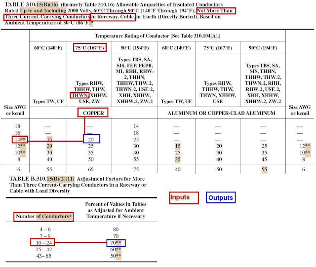Conductor Ampacity Calculation – Part Twelve ~ Electrical Knowhow