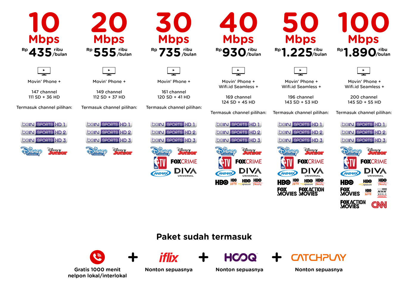 AMSTERDAM KOST: Paket IndiHome Telkom & Cara memilih Paket Internet ...