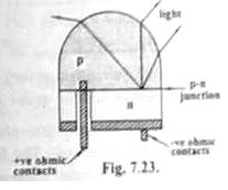 A "MEDIA TO GET" ALL DATAS IN ELECTRICAL SCIENCE...!!: Dome-shaped LED: