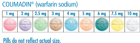Thuốc kháng đông Sintrom và những điều cần biết